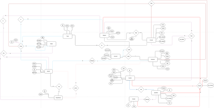 ERD | Visual Paradigm User-Contributed Diagrams / Designs